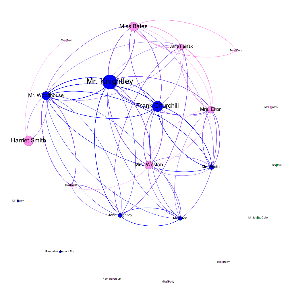 Graphs – The Novel